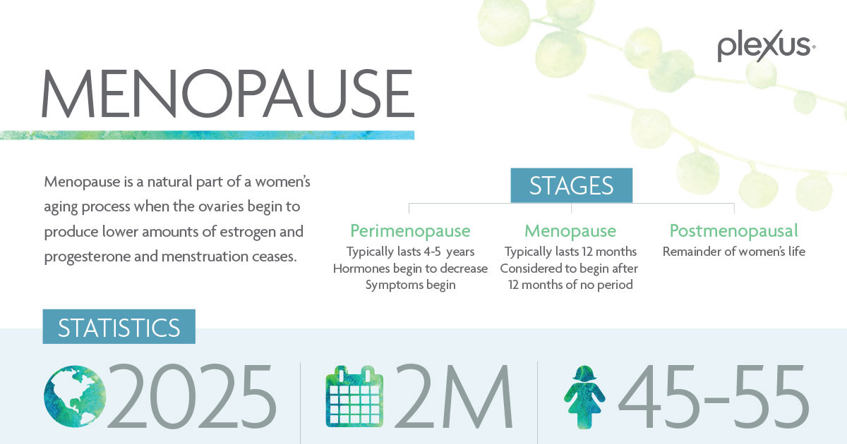Menopause 101